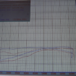 Chevy HHR Performance Parts and Tuning - RPM Motorsports