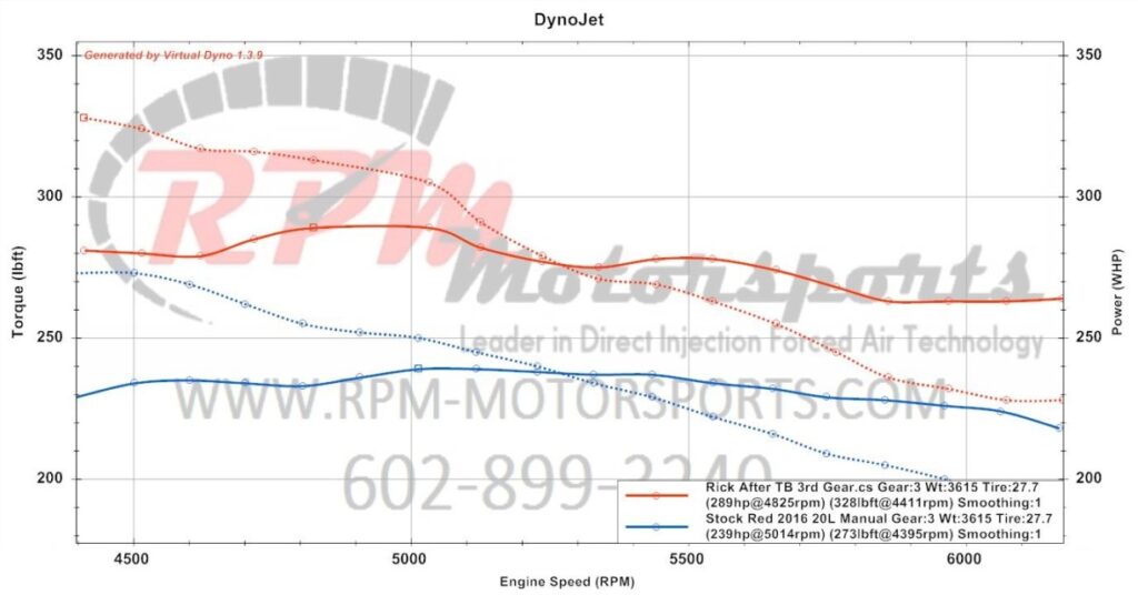 2013+ Cadillac ATS 2.0T Stage 2 Performance Pack - RPM Motorsports