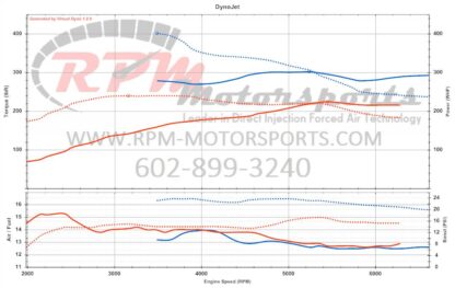 VIRTUAL TUNING BRINGS THE DYNO TO YOUR FRONT DOOR - RPM Motorsports