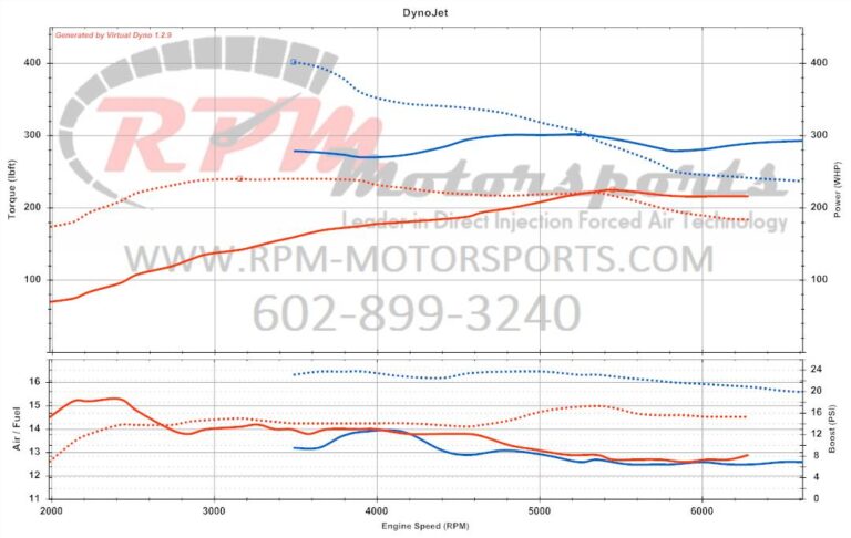 VIRTUAL TUNING BRINGS THE DYNO TO YOUR FRONT DOOR - RPM Motorsports