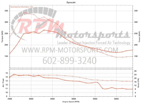 WHY YOU SHOULD ONLY GET TUNED BY SHOPS THAT SPECIALIZE IN YOUR CAR ...